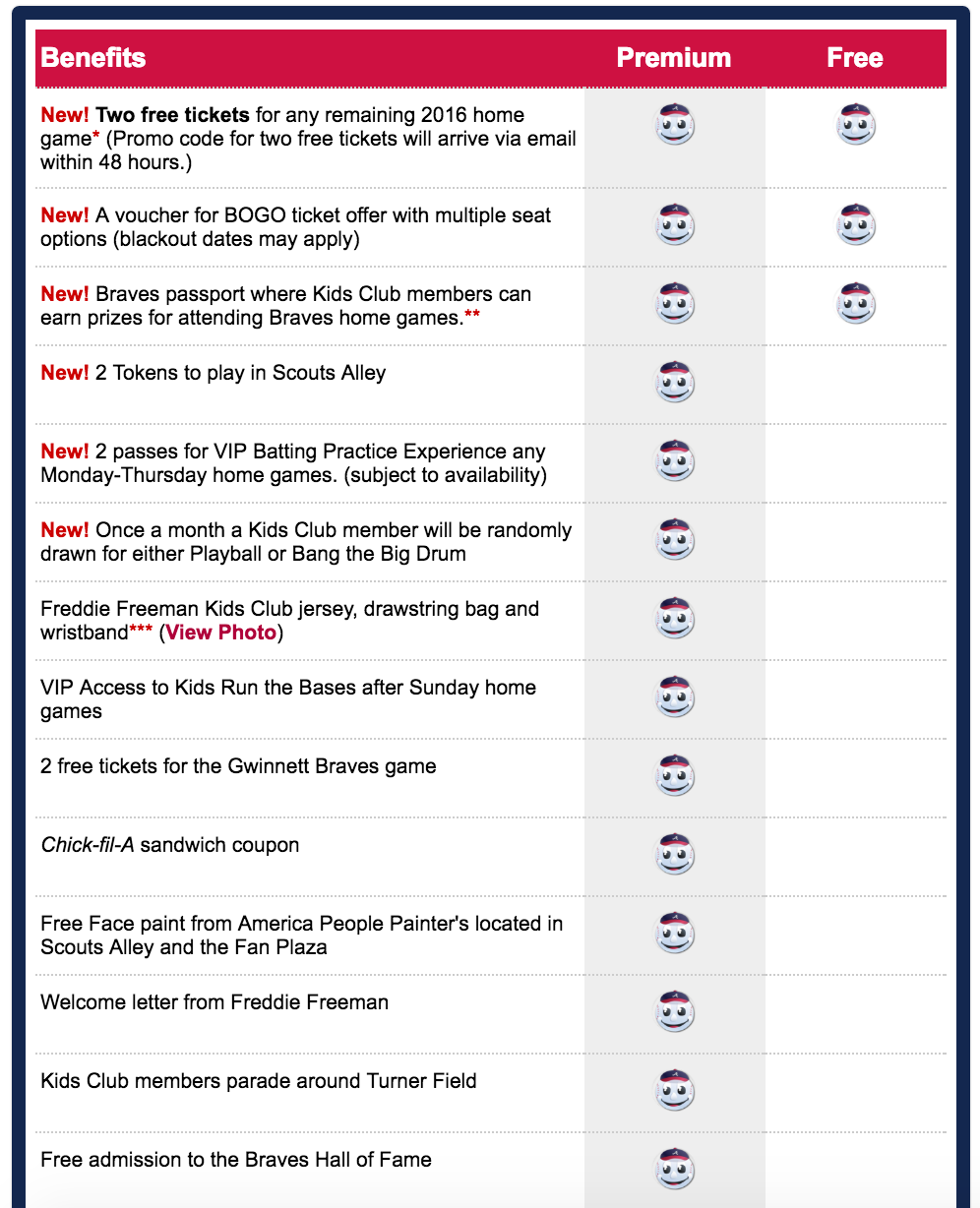 6 Reasons to Join the Atlanta Braves Kids Club - Redhead Baby Mama ...